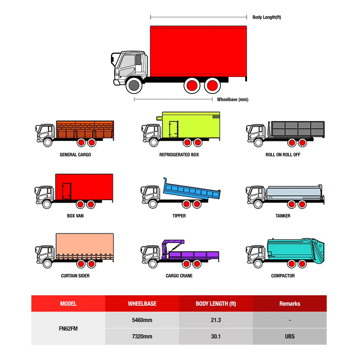 FUSO Lorry Heavy Duty Mitsubishi FUSO Truck Malaysia Authorized FUSO Lorry Heavy Duty Mitsubishi FUSO Truck Malaysia Authorized