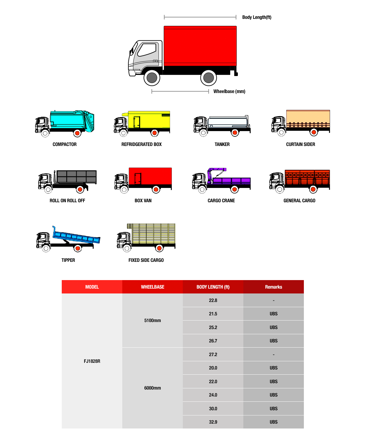 FJ1828R - Mitsubishi FUSO Truck Malaysia Authorized Distributor